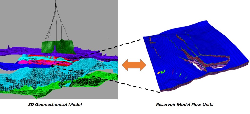 Geomechanics Services – Reservoir (Sector) Scale - OilField Geomechanics