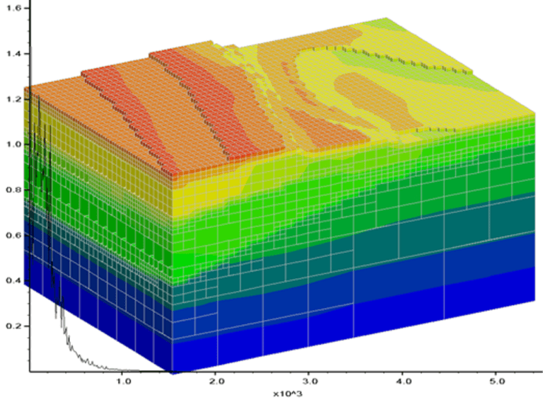 Geomechanics Services – The Geomechanical Model - OilField Geomechanics