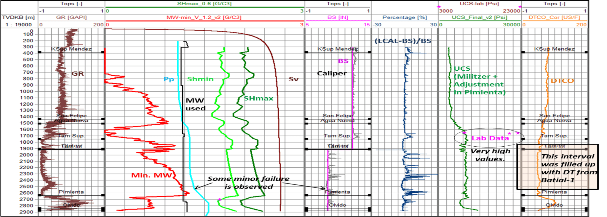 Geomechanics Services – The Geomechanical Model - OilField Geomechanics