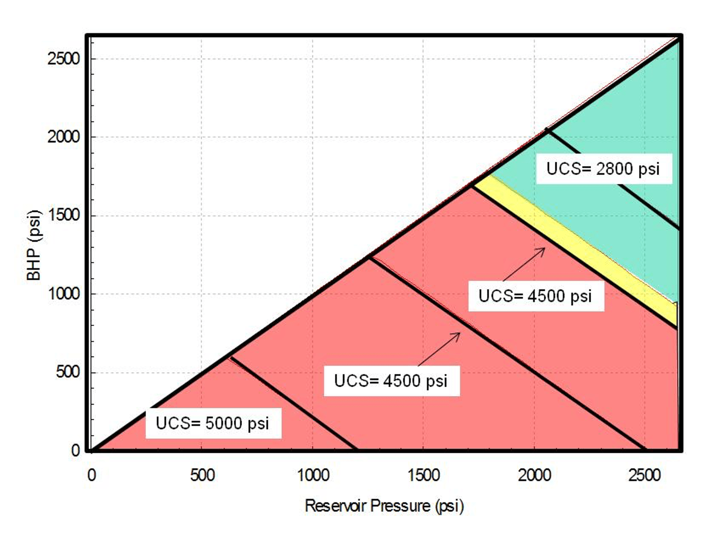 Sand Production - OilField Geomechanics