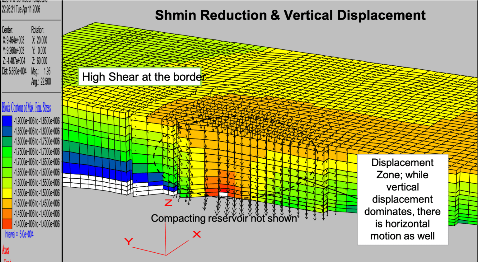 Geomechanics Services – Reservoir (Sector) Scale - OilField Geomechanics