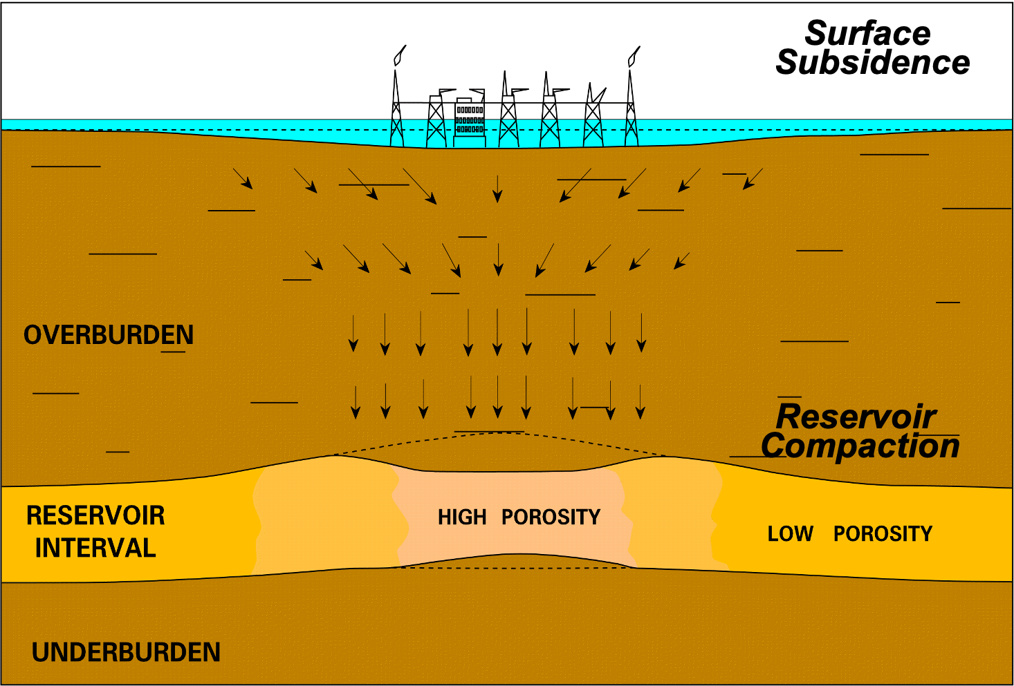 Geomechanics Services – Reservoir (Sector) Scale - OilField Geomechanics