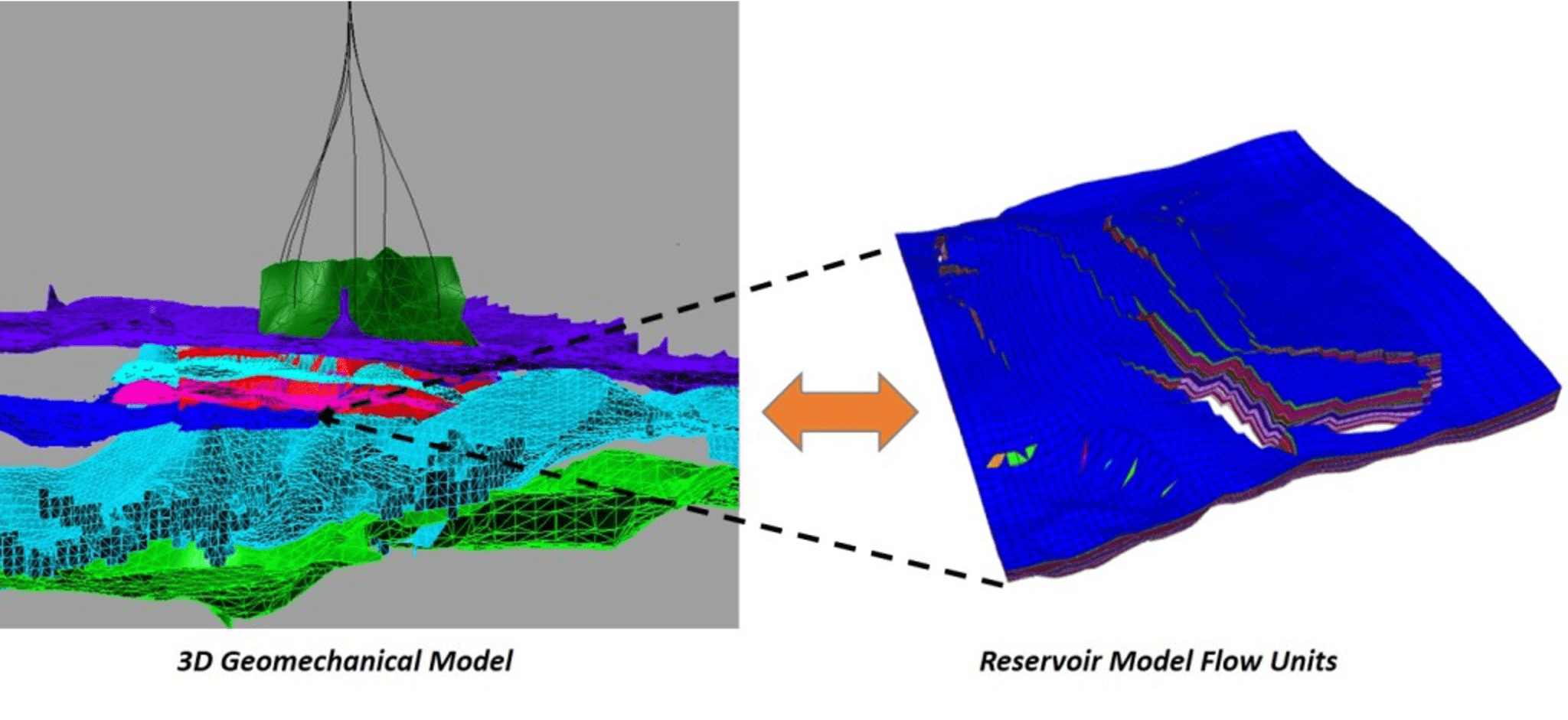 Reservoir Compaction & Subsidence - OilField Geomechanics
