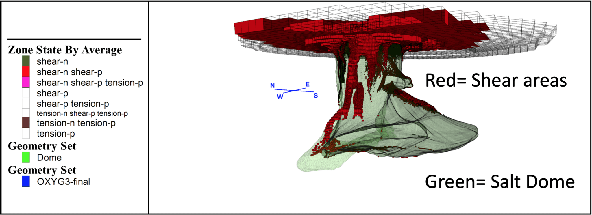 Solution Mining & Underground Storage Geomechanics - OilField Geomechanics