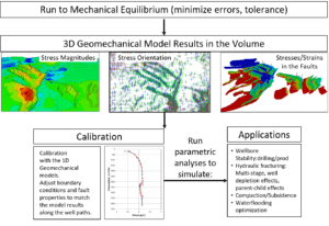 3D Geomechanical Models - OilField Geomechanics