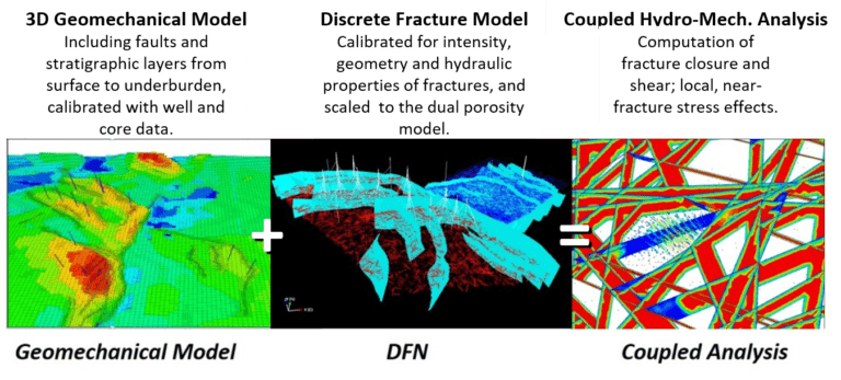 Integrated Characterization - Naturally Fractured Reservoirs - OilField ...