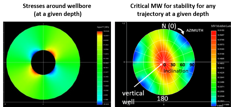 1D Geomechanical Models - OilField Geomechanics