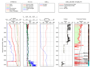 1D Geomechanical Models - OilField Geomechanics