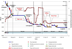1D Geomechanical Models - OilField Geomechanics