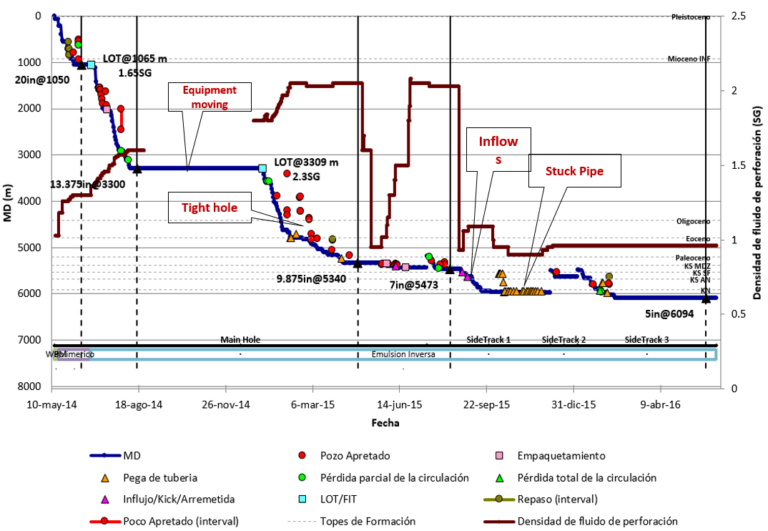 1D Geomechanical Models - OilField Geomechanics