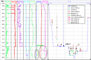 1D Geomechanical Models - OilField Geomechanics